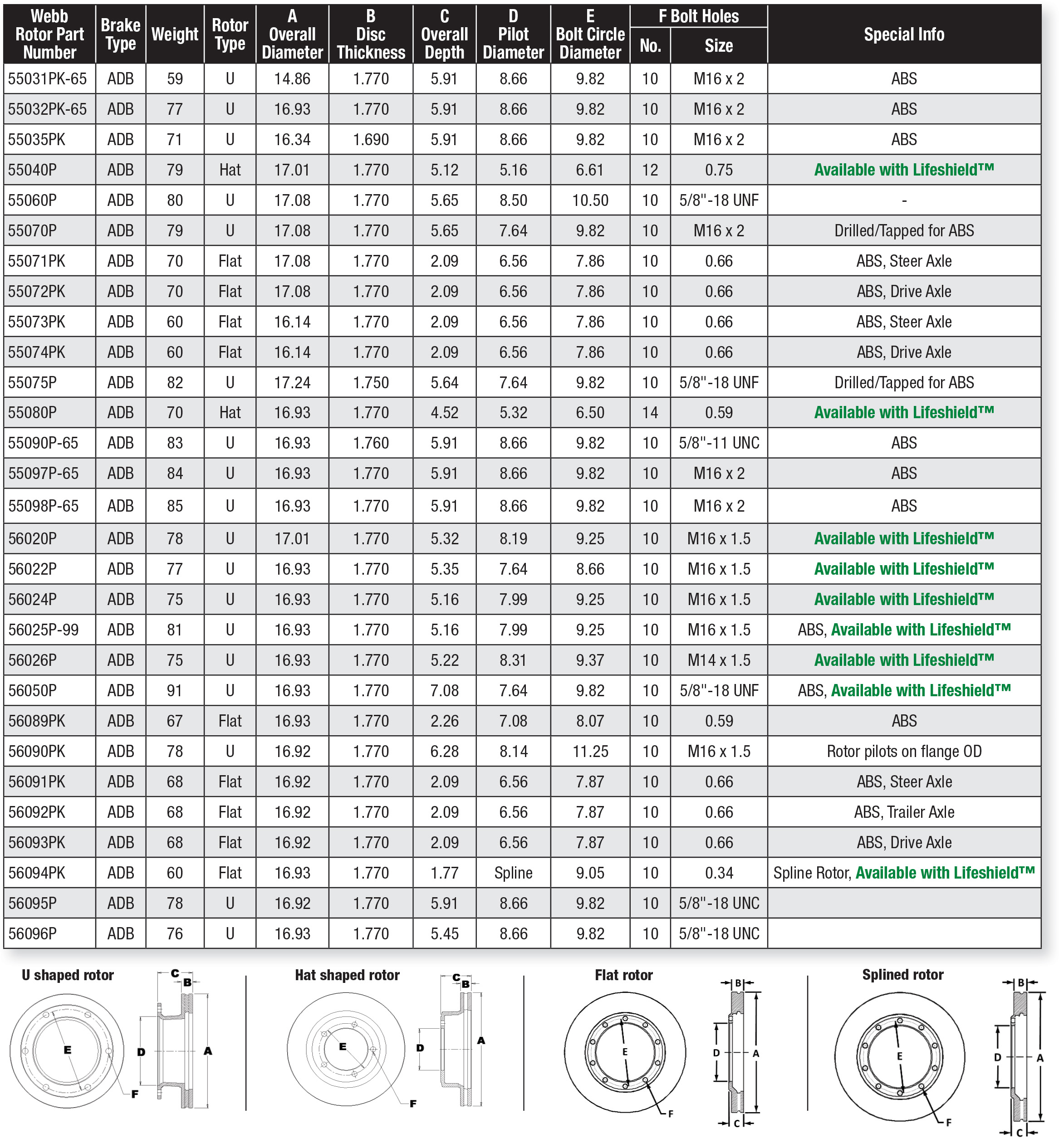Webb Wheel Products | Brake drums | Hubs | Rotors | Calipers | Manufacturer
