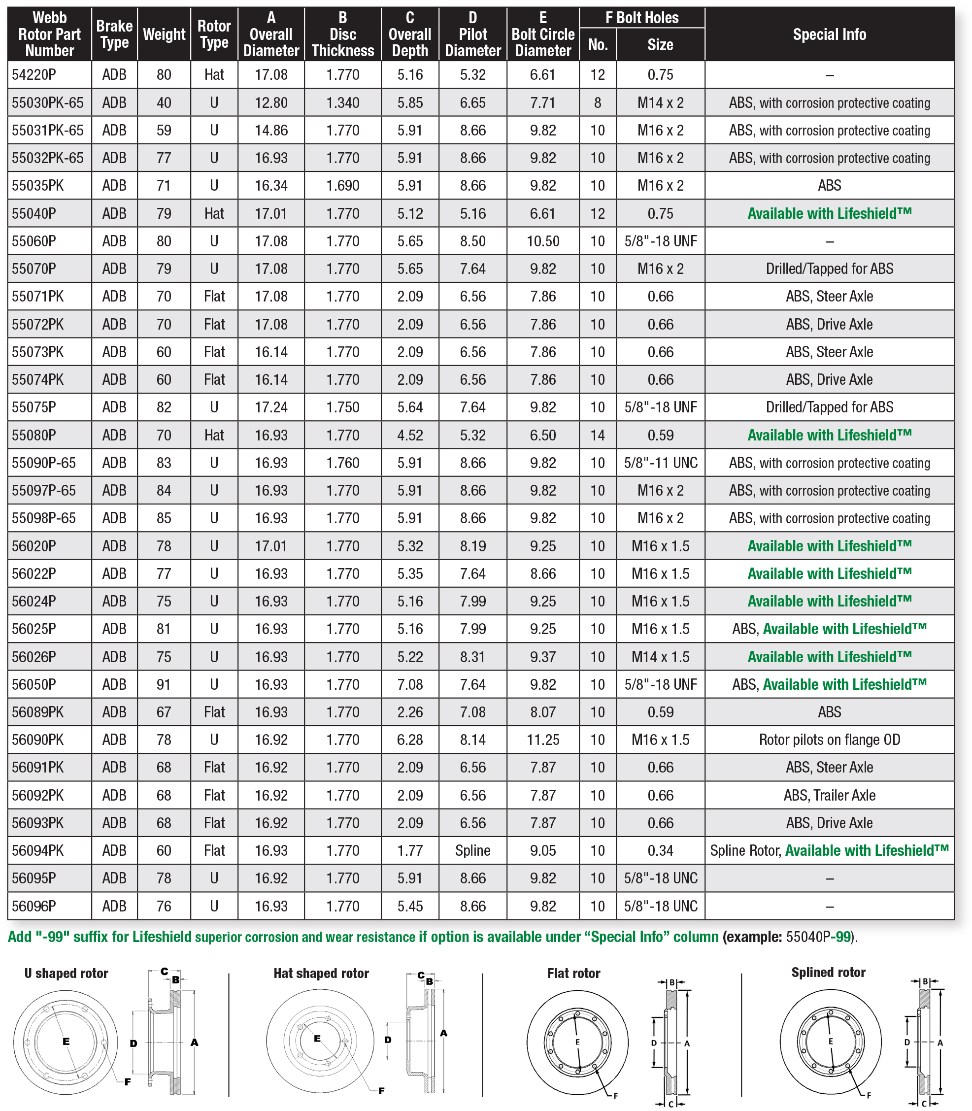 Webb Wheel Products | Brake drums | Hubs | Rotors | Calipers | Manufacturer